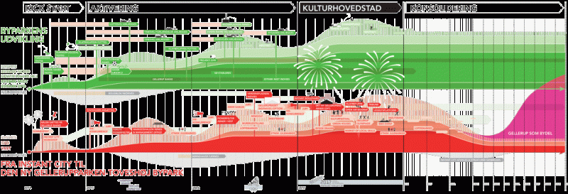 Illustreret-tid_1100_GIF - MASU Planning