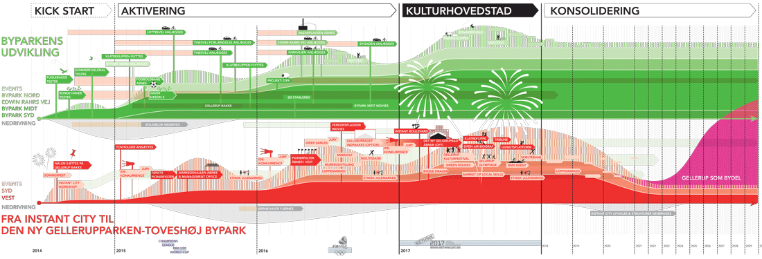 Illustreret-tid_1100_GIF - MASU Planning